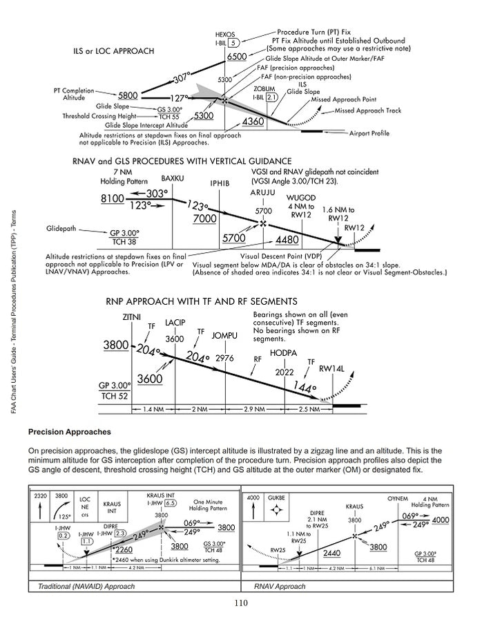 FAA - Aeronautical charts users guide — www.skyshelf.eu