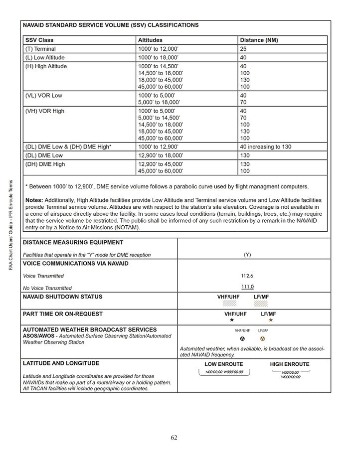 FAA - Aeronautical charts users guide — www.skyshelf.eu